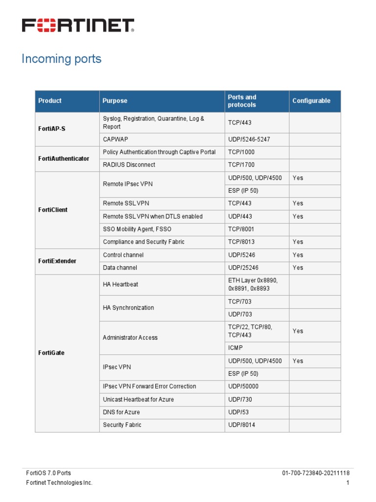 Incoming and outgoing FortiGate ports | PDF | Port (Computer Networking) | Transmission Control ...