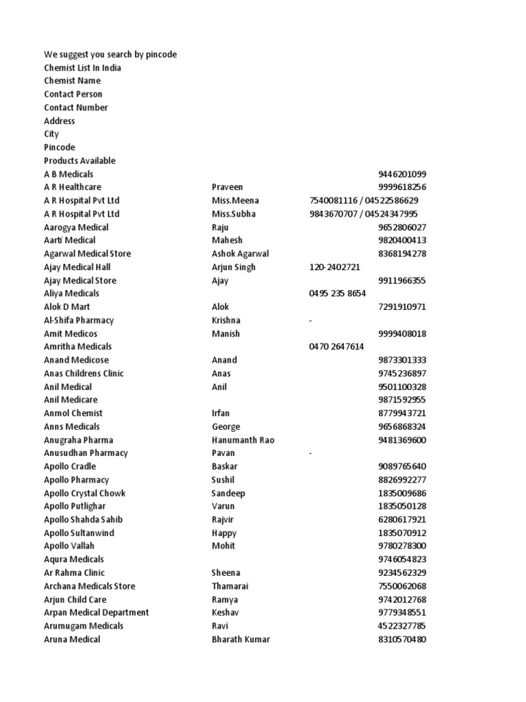 Medical Store Directory in India | PDF