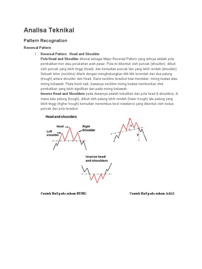 Analisa Teknikal Pattern | PDF