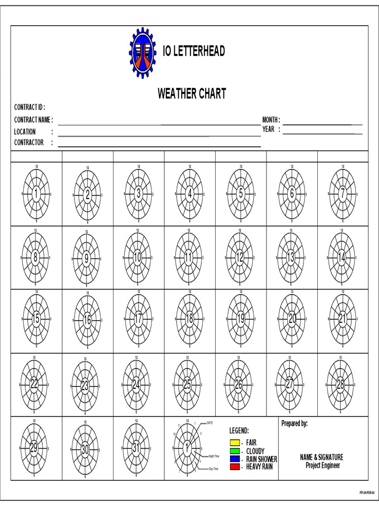 PIF-04-PSR-04 Weather Chart | PDF