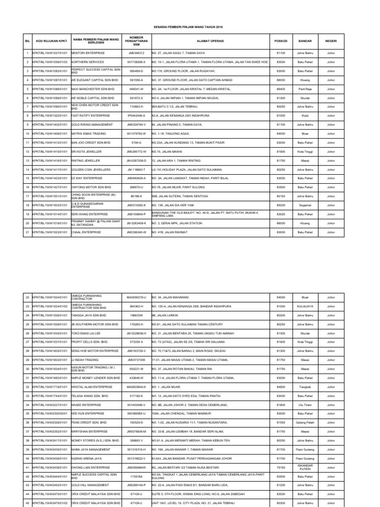 Senarai Pemberi Pinjam Wang Tahun 2018 | PDF