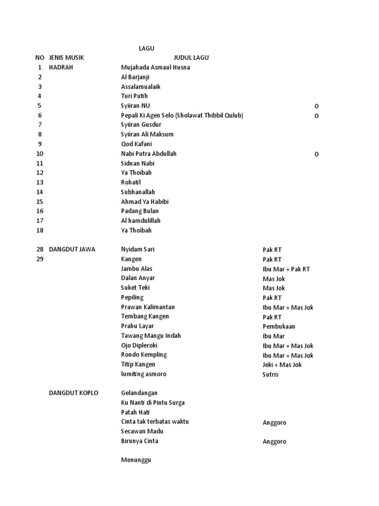 Konsep Acara Malam 1 Suro | PDF