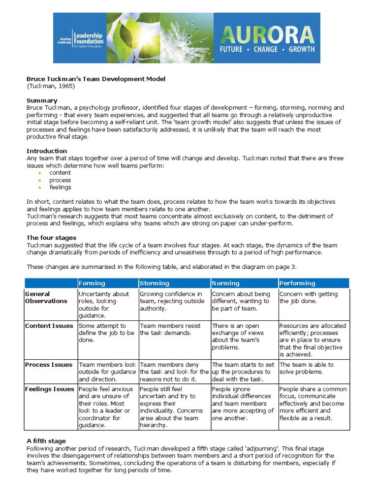 Bruce Tuckmans Team Development Model | PDF | Psychology | Behavioural ...