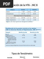 Fases Neurológicas de la Hipoglucemia | PDF