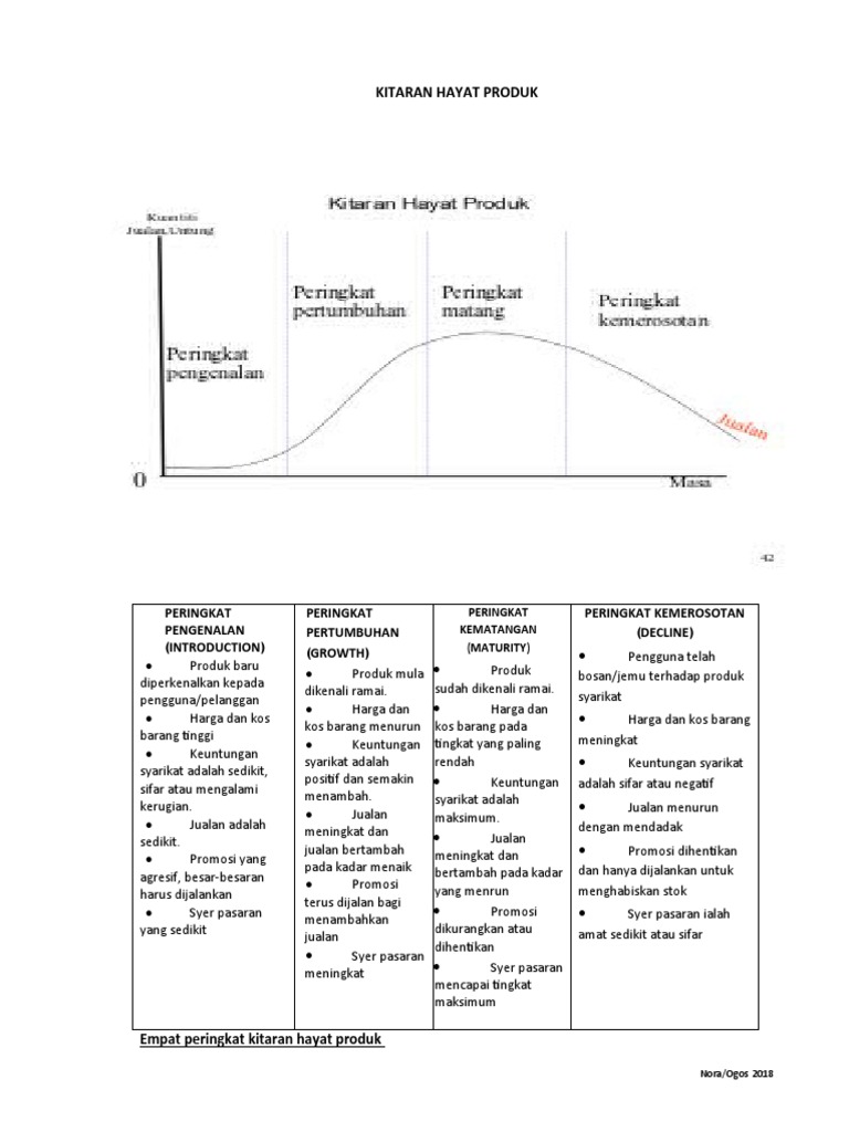 Kitaran Hayat Produk | PDF