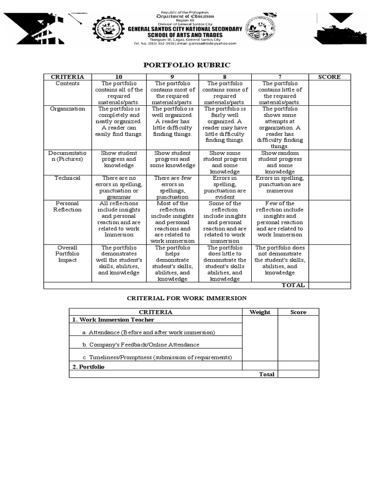 Portfolio rubric ss | PDF | Rubric (Academic) | Human Communication