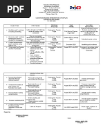 Emcees' Script For Induction of Officers | PDF