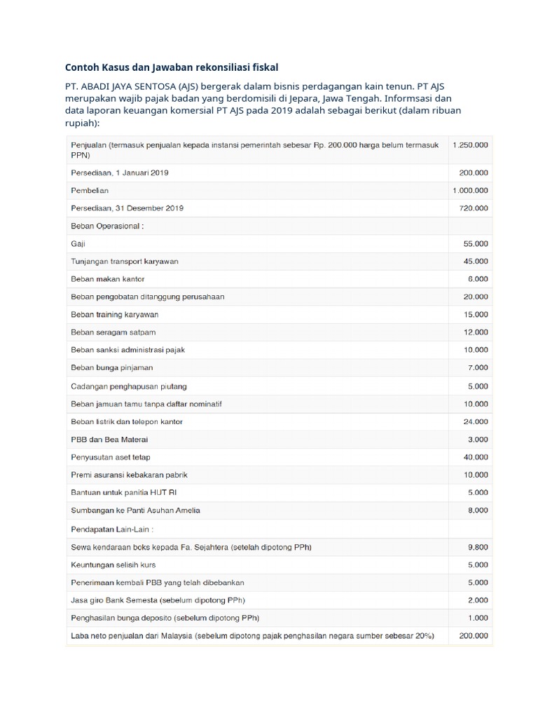 Contoh Rekonsiliasi Fiskal PT AJS | PDF