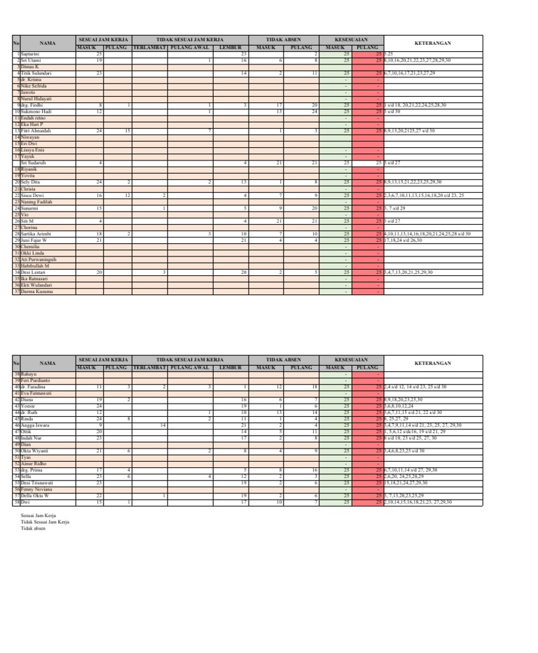 Rekap Absen Fix | PDF