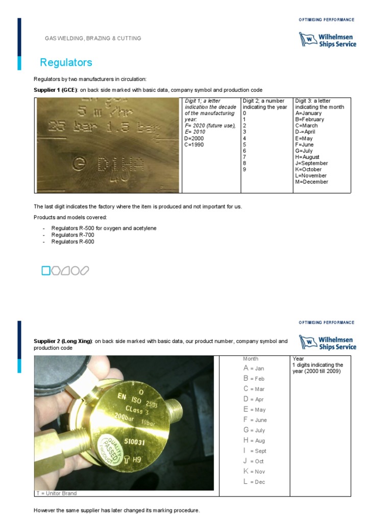 Decoding Manufacturing Dates For Regulators and Flashback Arrestors ...
