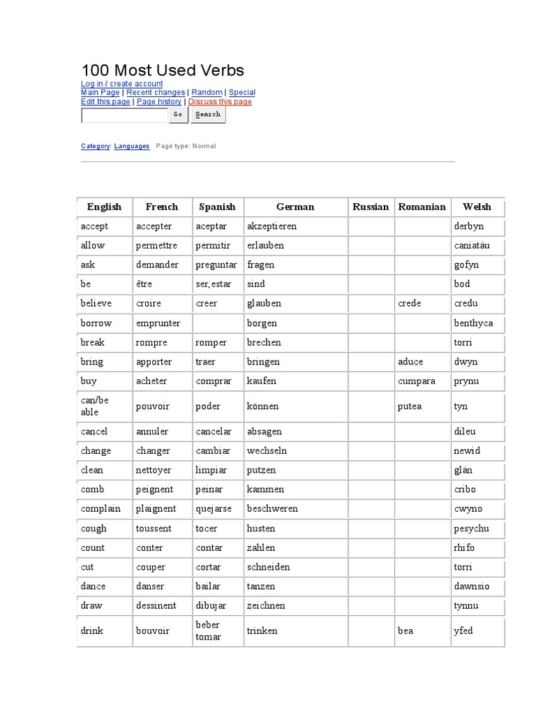 100 Most Used English Verbs (French Spanish German Russian Romanian ...
