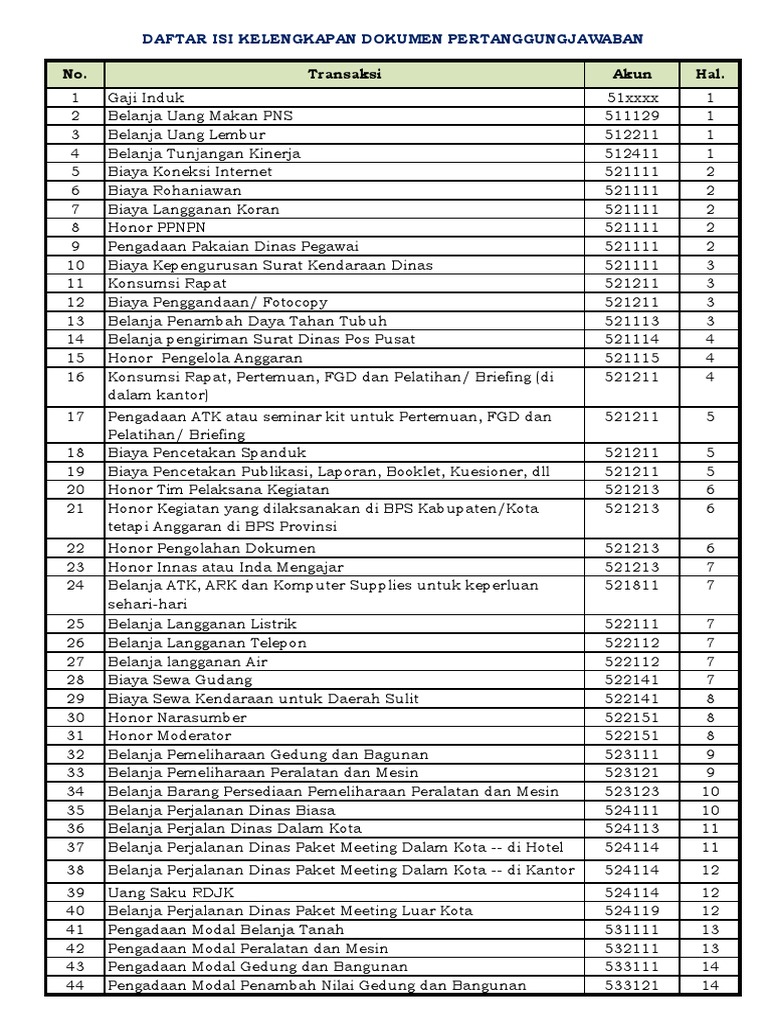 DAFTAR KELENGKAPAN DOKUMEN | PDF