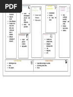 Redmine Text Formatting Cheat Sheet: Heading | PDF | Wiki | Paragraph