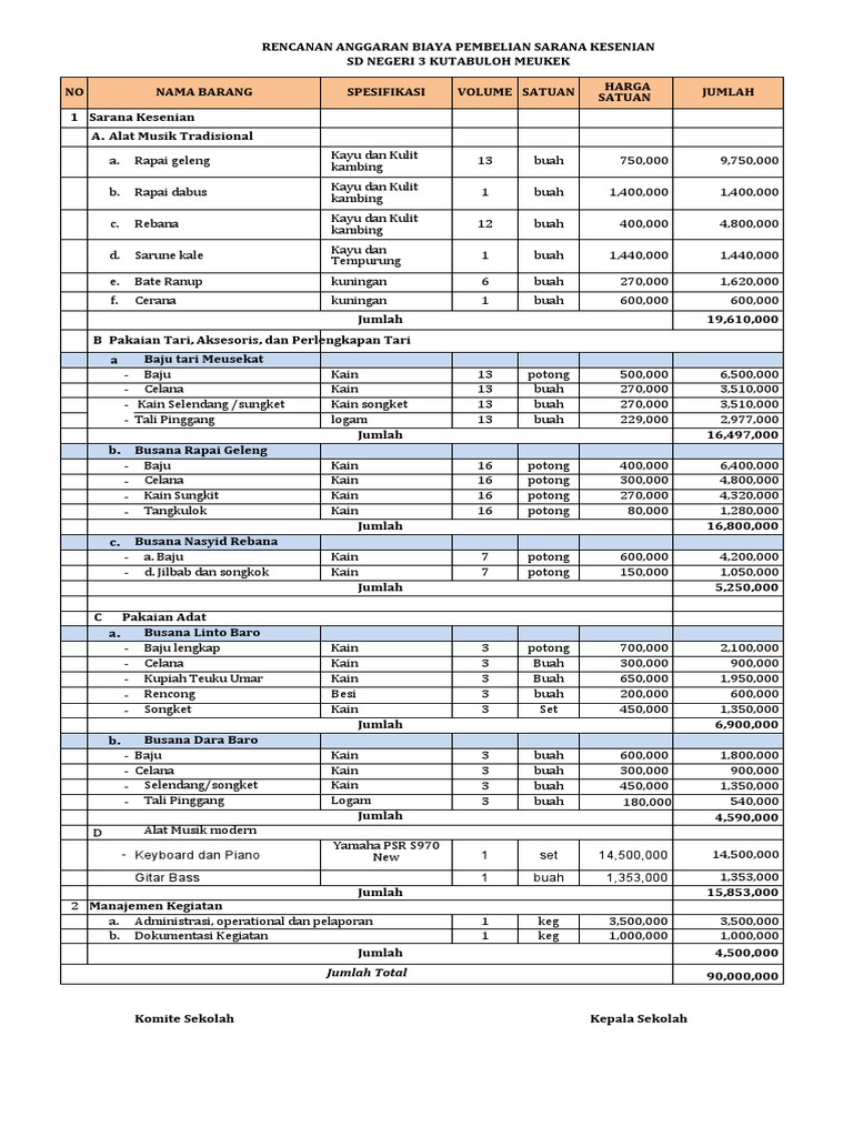 Rab Kesenian Terbaru 2017-Print-Ok | PDF