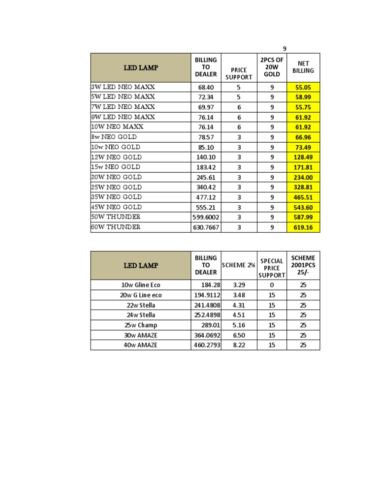 August 2020 Net Rates & DSR FORMATE | PDF