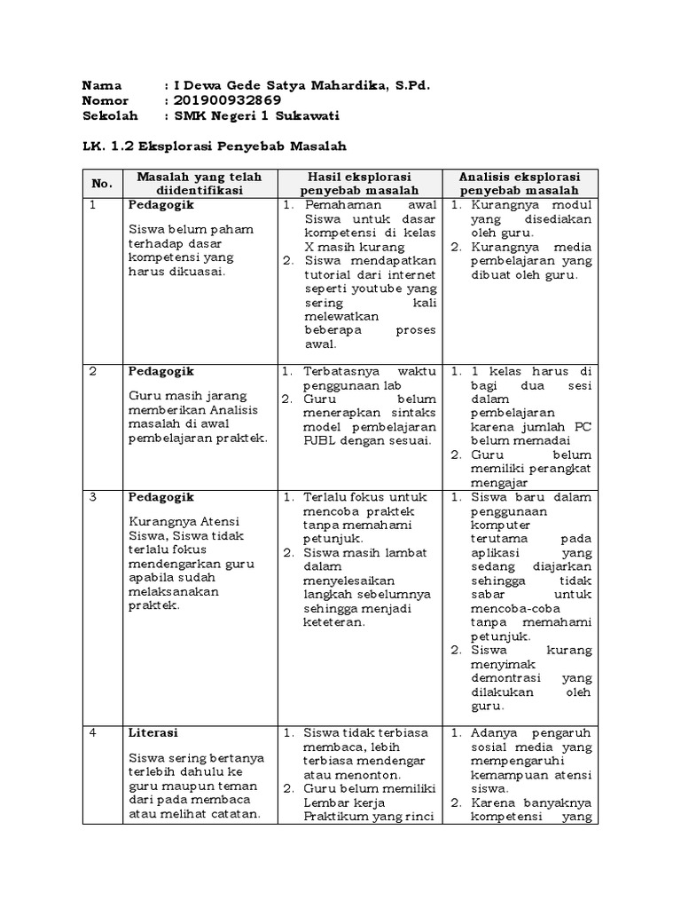 Contoh Lk 2 1 Format Identifikasi Masalah Tahapan Per - vrogue.co Contoh Lk 2 1 Format Identifikasi Masalah Tahapan Per - vrogue.co