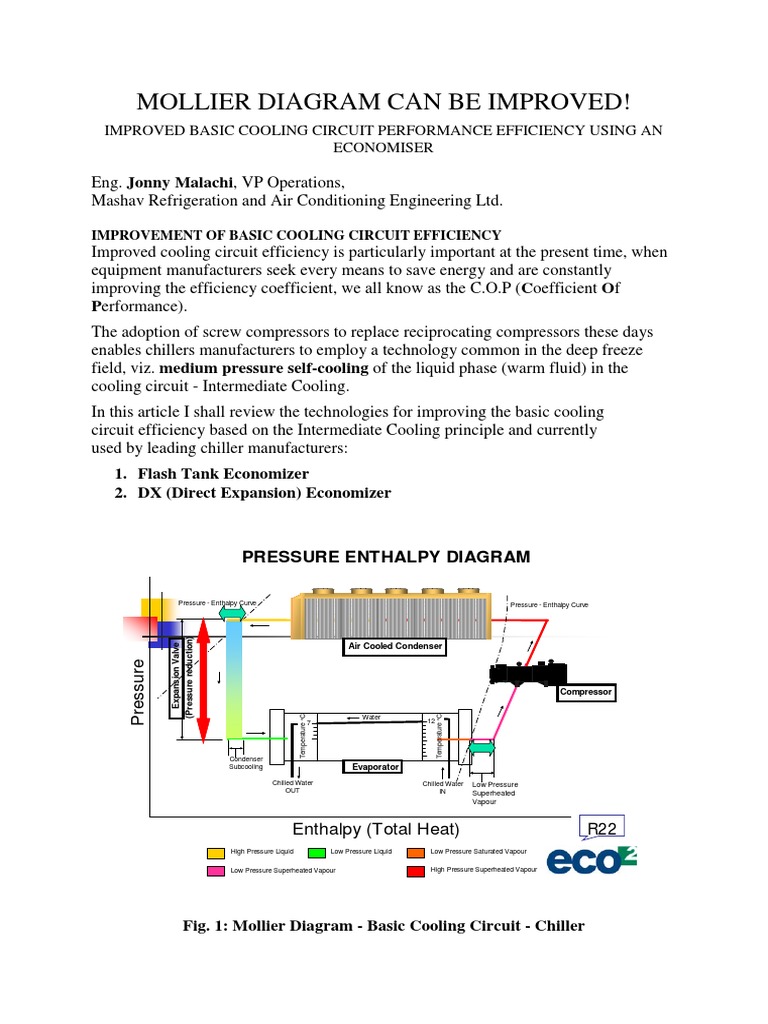 Mollier Diagram Can Be Improved 1 | PDF | Heat Exchanger | Physical ...