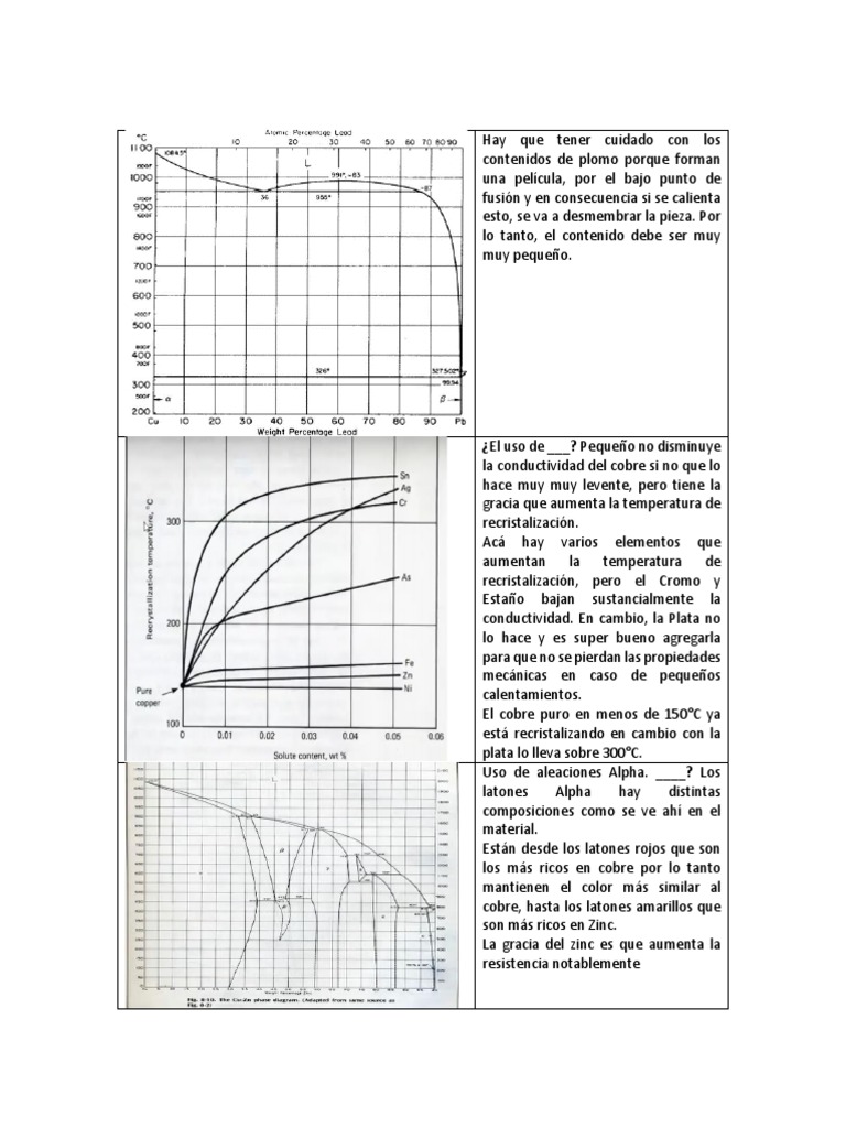 Aleaciones de Cobre Final | PDF | Estaño | Cobre