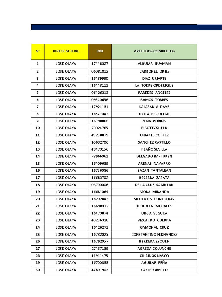 Jose Olaya - Programación Mes Julio 2022 | PDF | Enfermería | Programas sociales