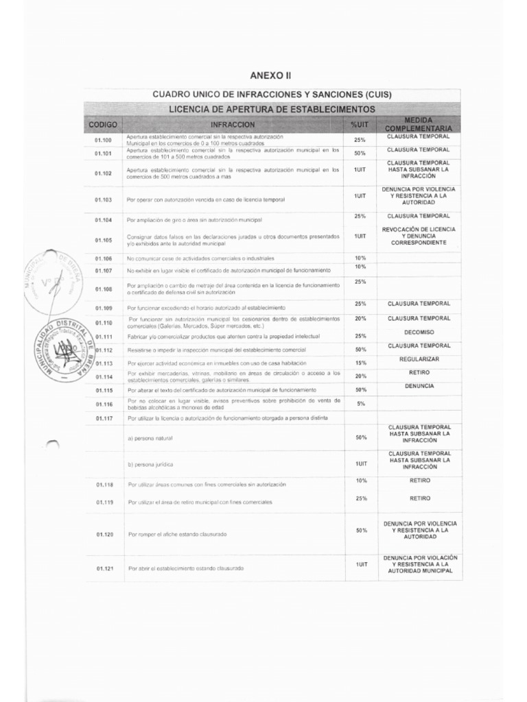 CUISA Breña | PDF