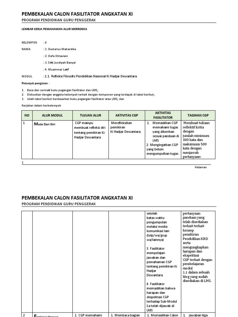 LK.01. - LK - Peta - Pikir Pembekalan | PDF