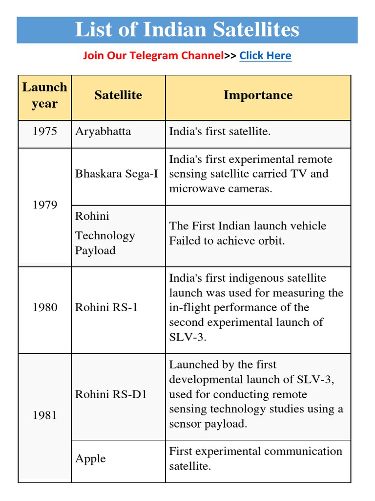 List of Indian Satellites | PDF | Satellite | Flight