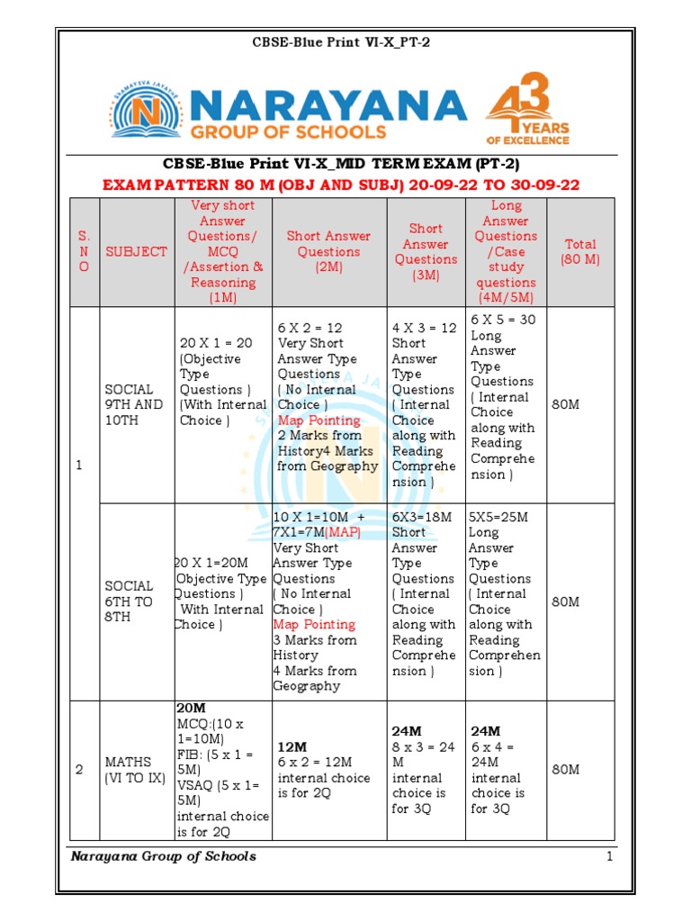 Cbse Vi To X Mid Term Exam (Pt2) Blue Print (New) | PDF | Science ...
