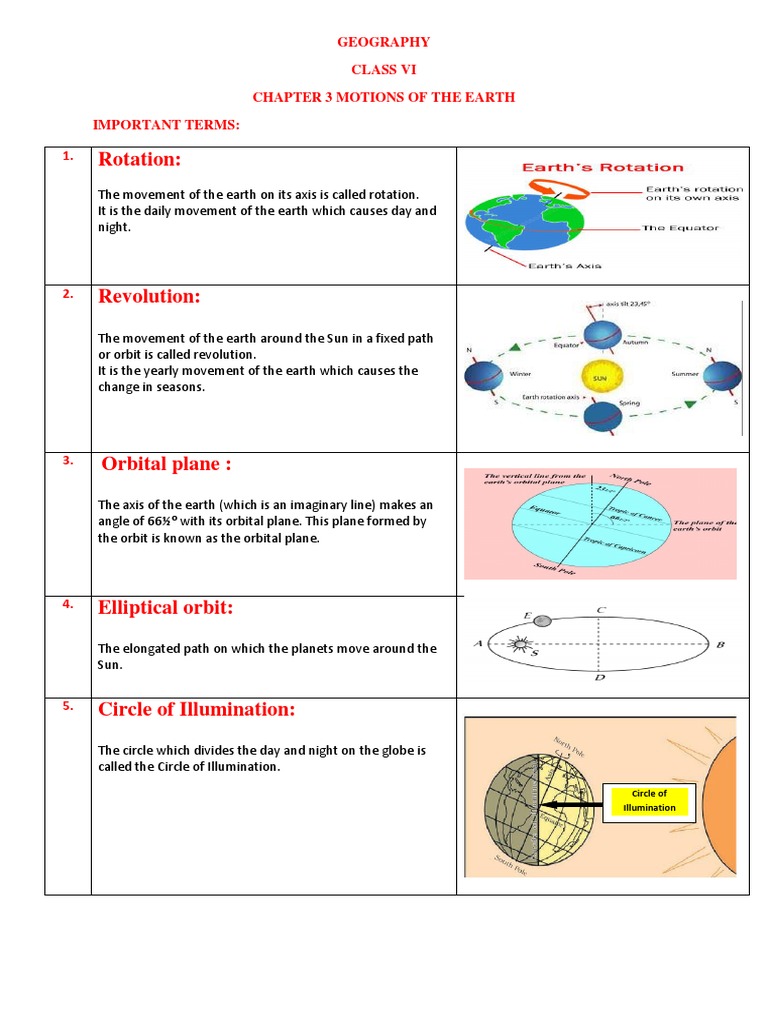 Class VI Motions of The Earth Imp Terms | PDF