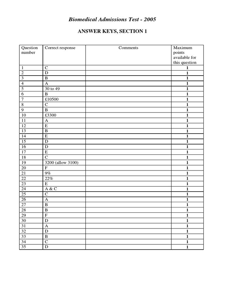 BMAT 2005 Section 1 Answer Key | PDF | Tests | Science