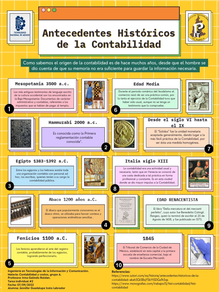 Historia y evolución de la contabilidad desde la antigüedad hasta la ...