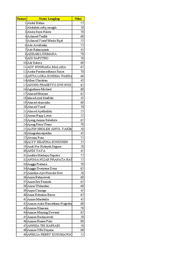 Nilai Test 27 Dan 28 AGS 2022 | PDF
