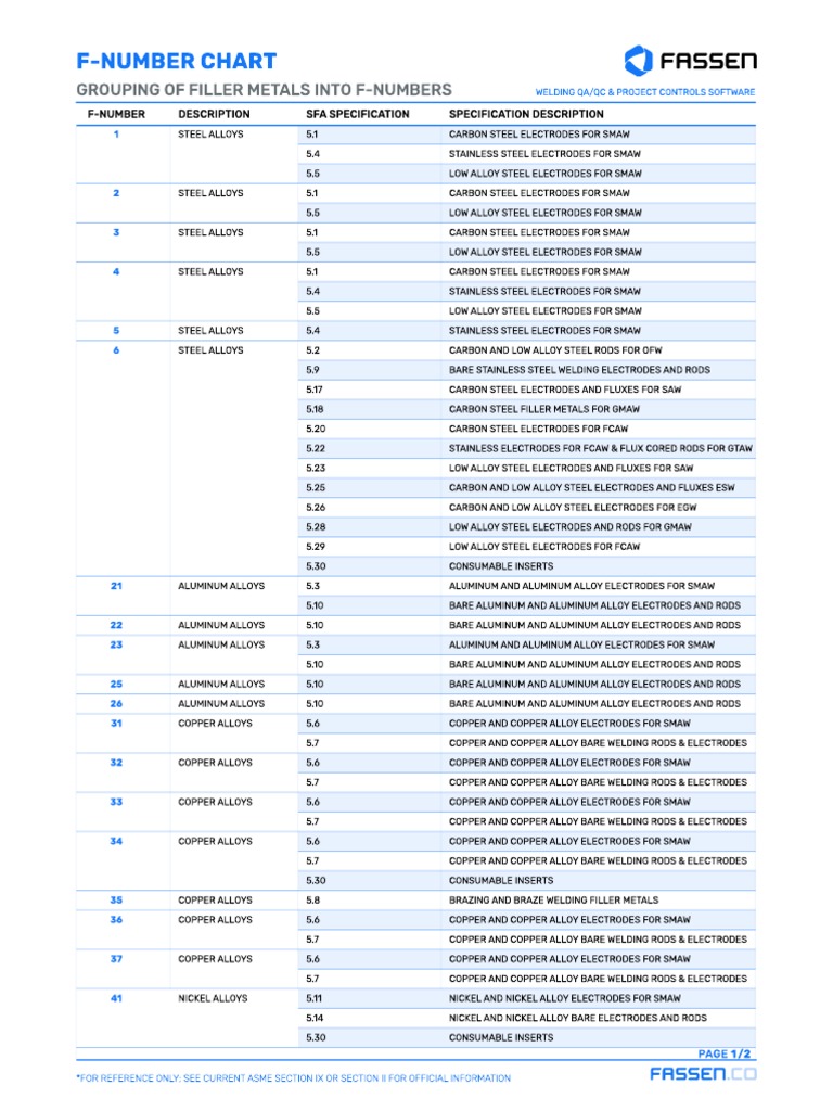 F-Number Reference Chart | PDF | Materials | Building Engineering
