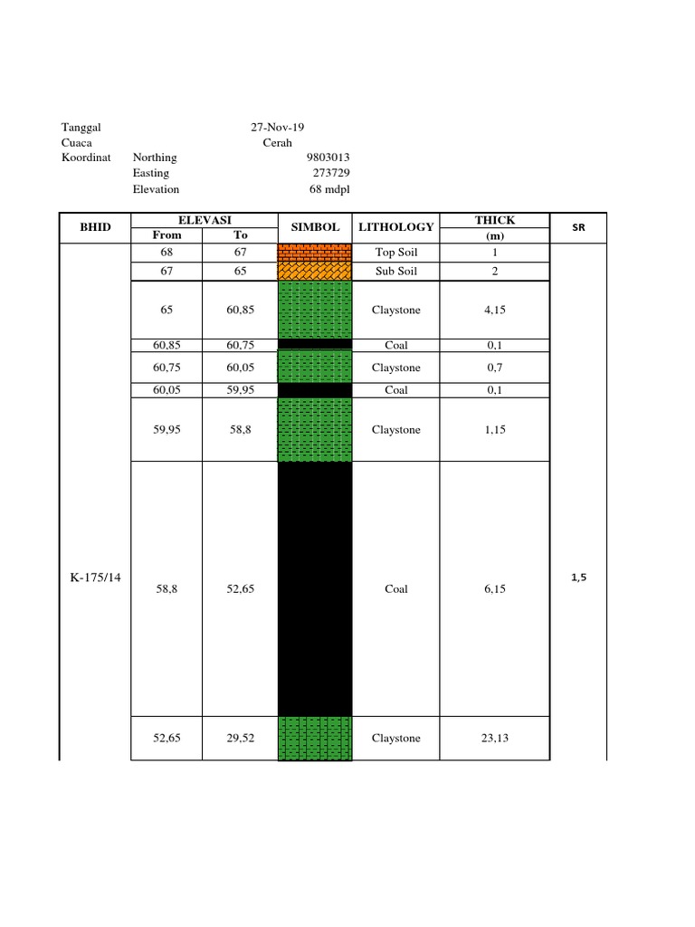 Thick From To (M) Elevasi SR Bhid Simbol Lithology | PDF