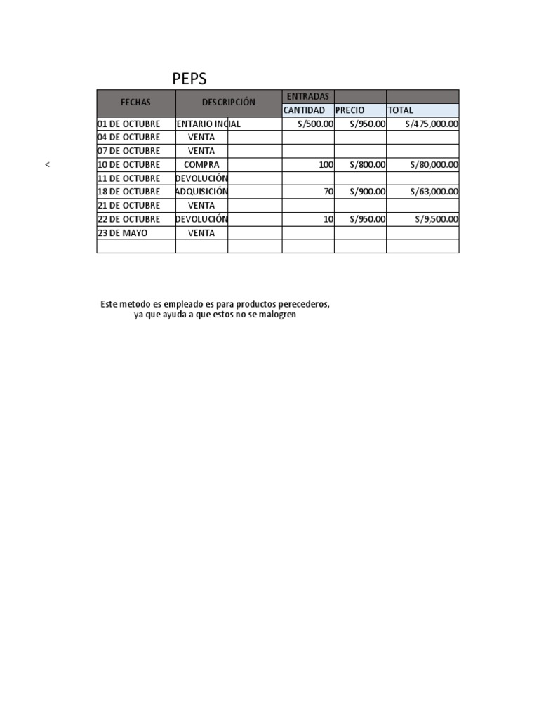 Peps - Ueps y Promedio Ponderado | PDF