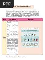 Escala Modificada de Fisher en HSA | PDF