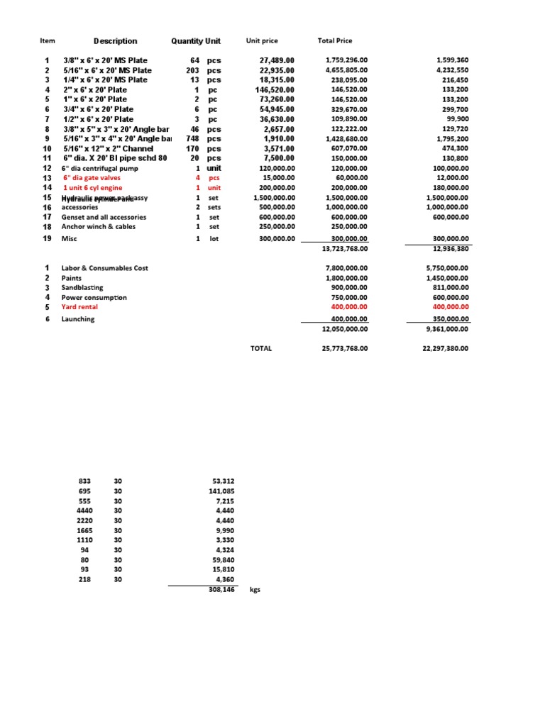 Hopper Barge Estimate | PDF | Engines | Manufactured Goods