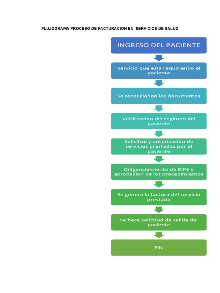 Flujograma Proceso de Facturacion en Servicios de Salud | PDF