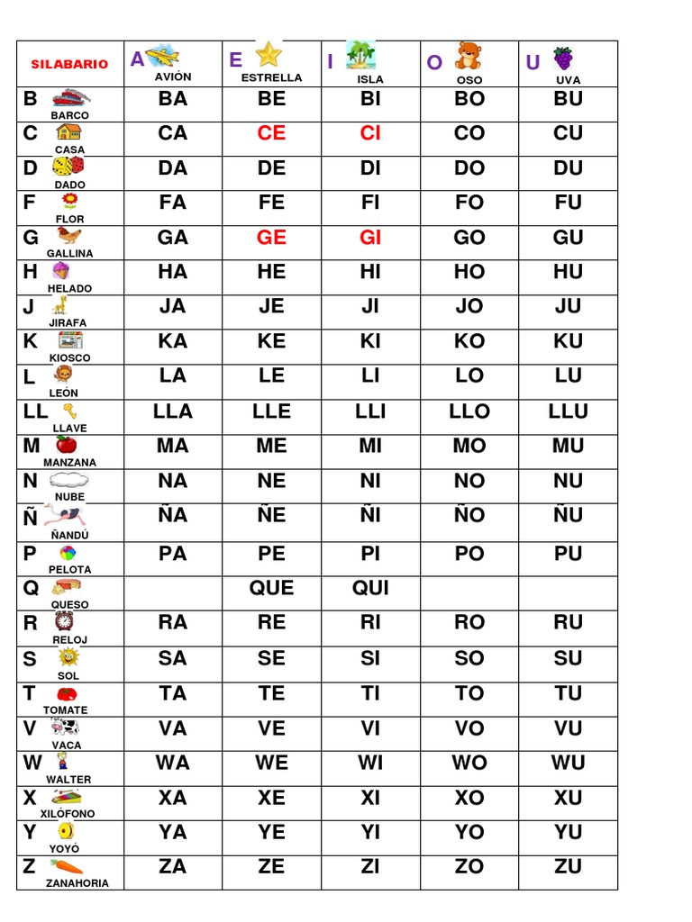 Abecedario Silabario | PDF