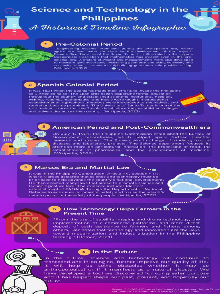 Timeline Infographic | PDF | Philippines | Science