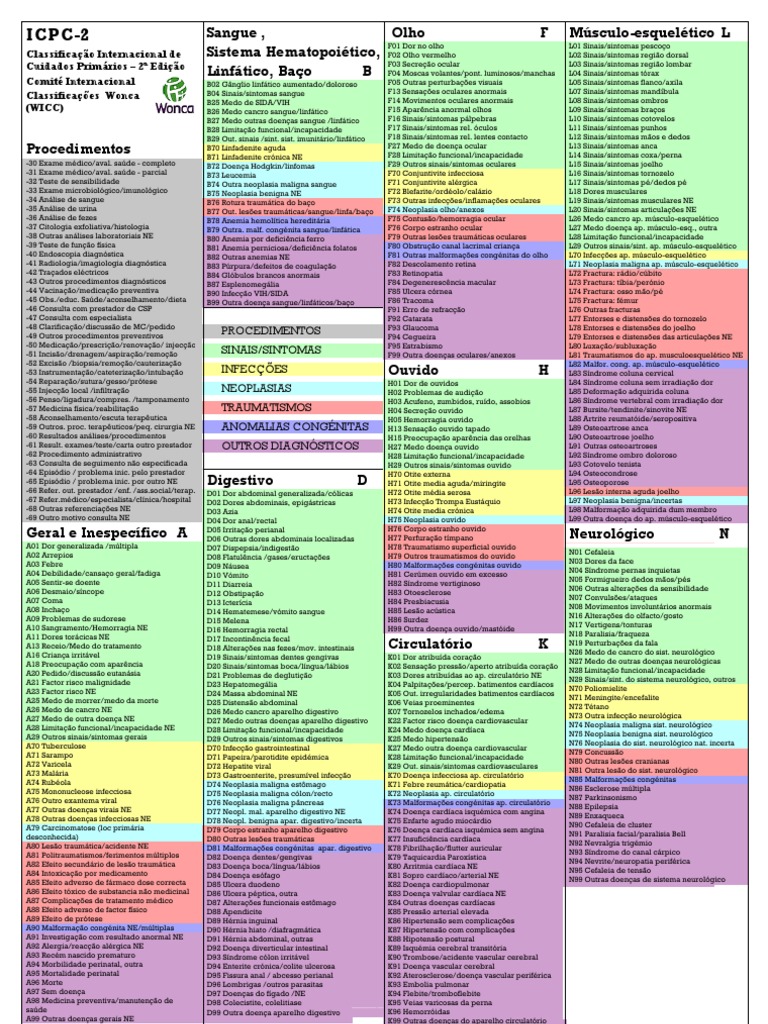 ICPC 2 Portuguese | PDF | Gravidez | Sistema linfático