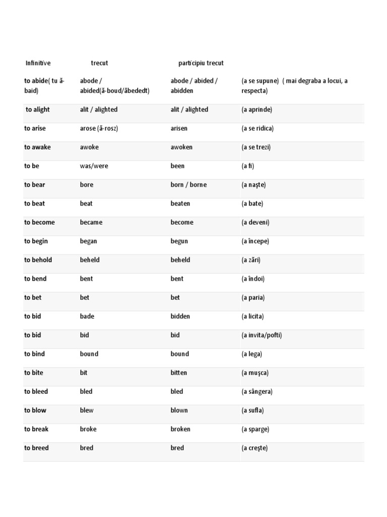 Verbe Neregulate in Engleze Cu Pronuntie | PDF Verbe Neregulate in Engleze Cu Pronuntie | PDF