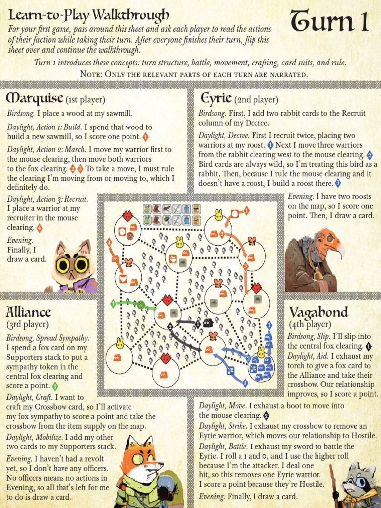 Root PNP (Final) Walkthrough Sheets | PDF