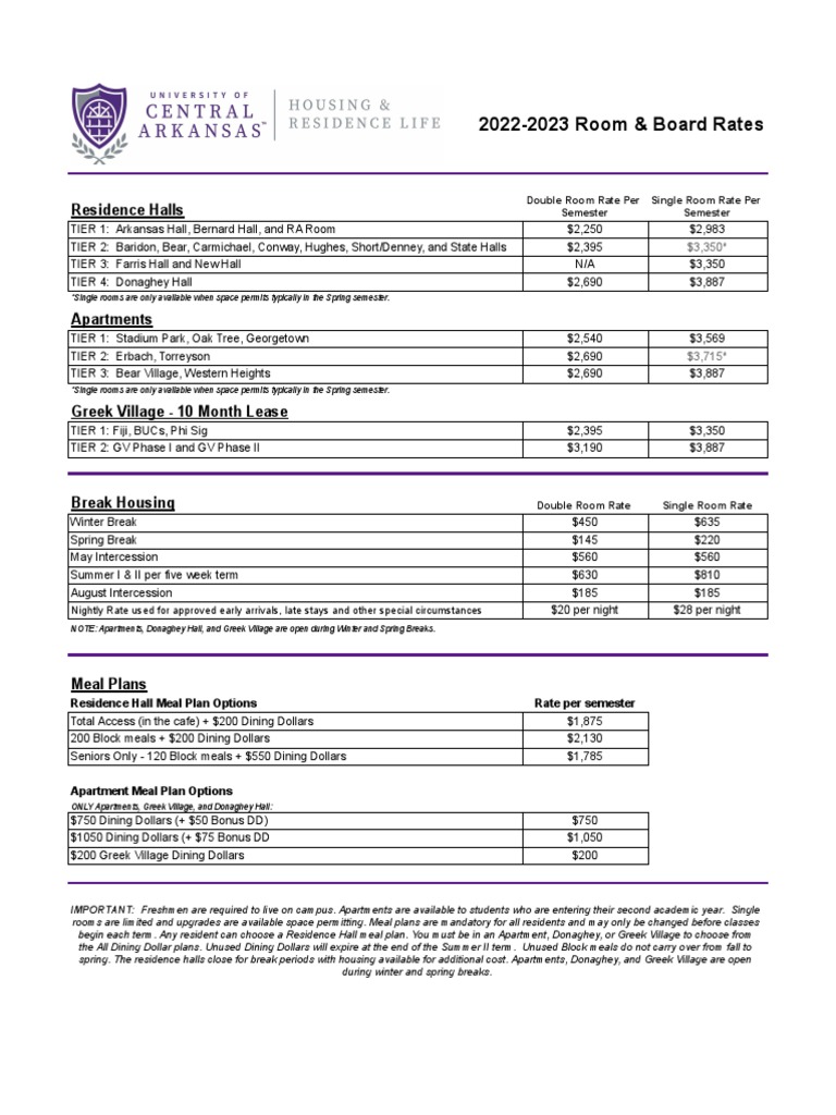 University of Arkansas 2022-2023 Housing and Meal Plan Rates | PDF ...