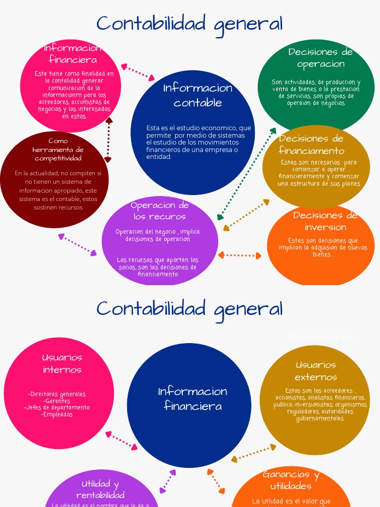 Contabilidad General | PDF | Contabilidad | Negocios económicos