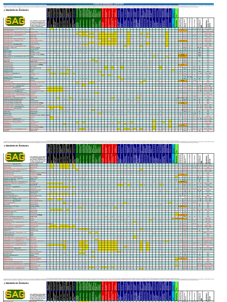 SAG Fintrac Produccion Tabla Fungicidas 2021 02 21 | PDF | Pesticida ...