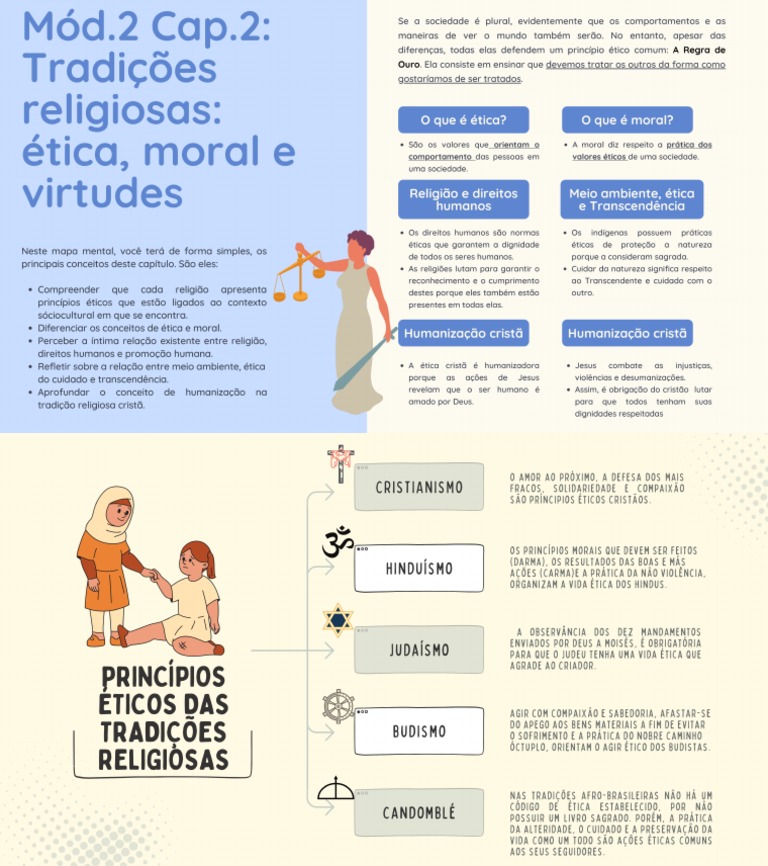 Mapa Mód.2 Cap.2 Tradições Religiosas Ética, Moral e Virtudes 6ano | PDF