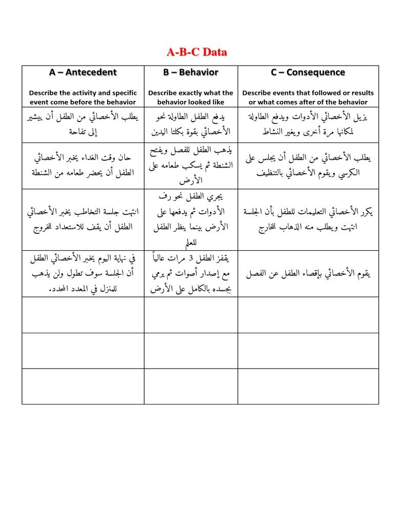 ABC and Session Note | PDF