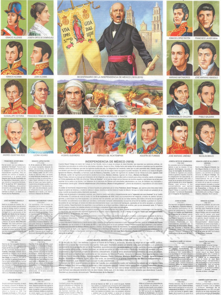Independencia de Mexico | PDF