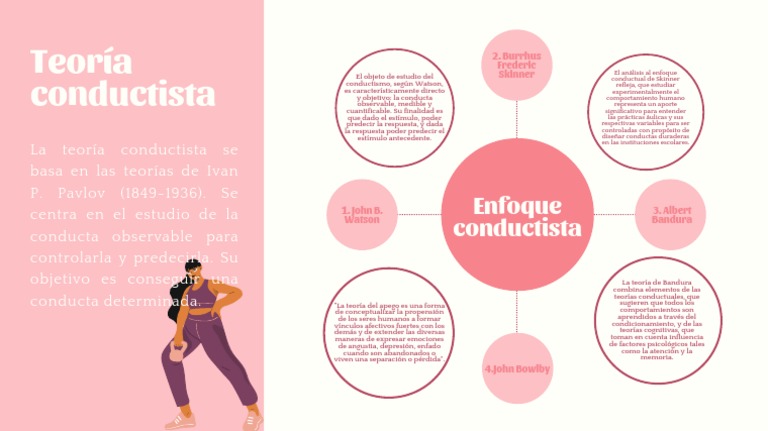 Enfoque Conductista | Descargar gratis PDF | Behaviorismo | Comportamiento