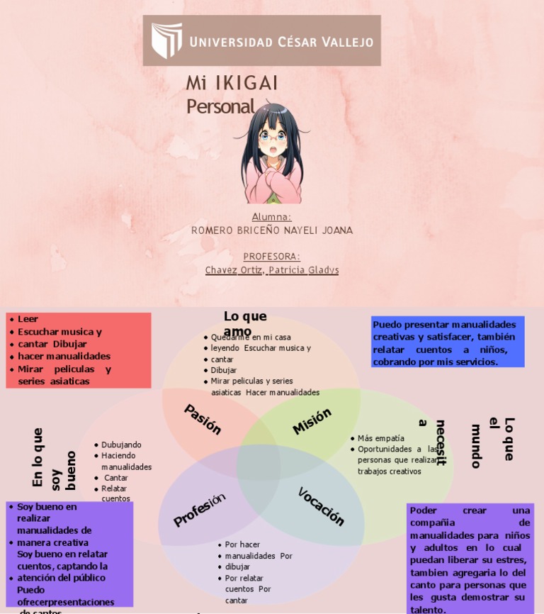 Mi IKIGAI - Romero Nayeli | PDF